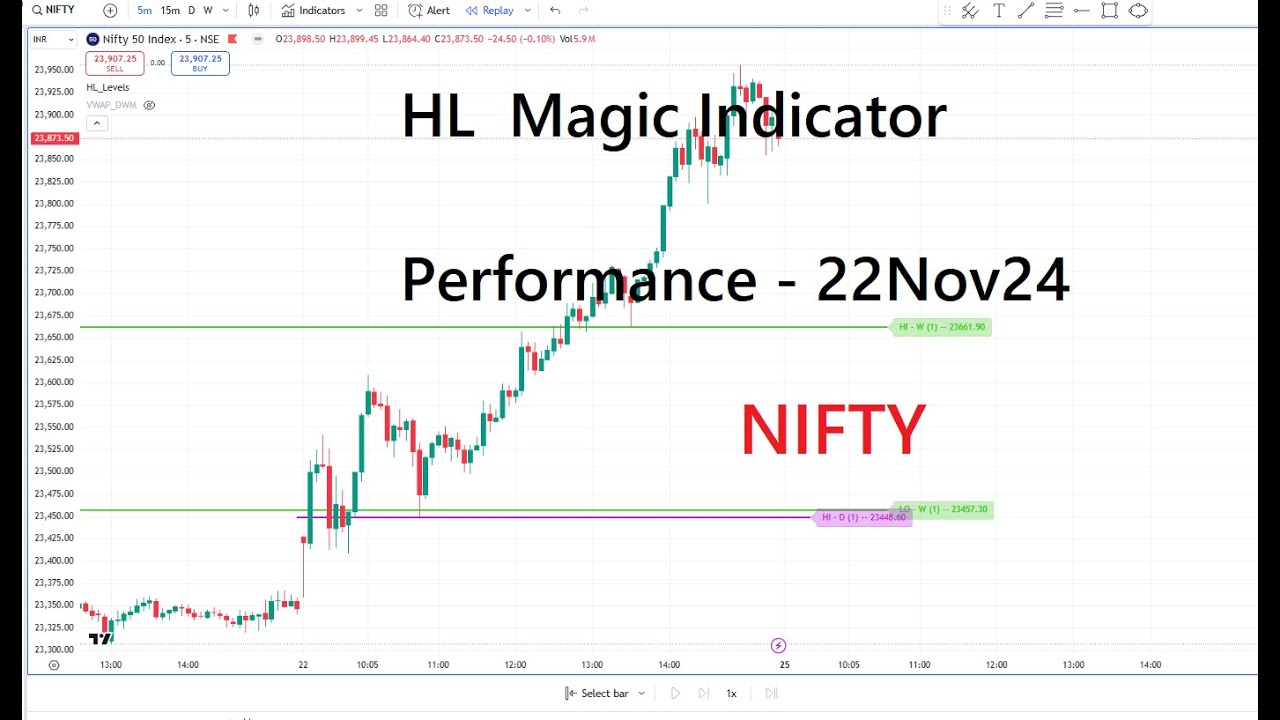 HL Magic Indicator Performance on NIFTY - 22Nov2024 - YouTube