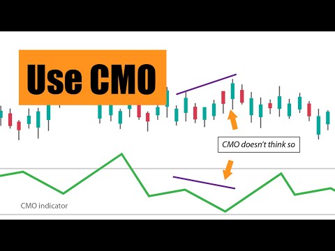 How to use Chande Momentum Oscillator (CMO) for stock and crypto trading | BitScreener