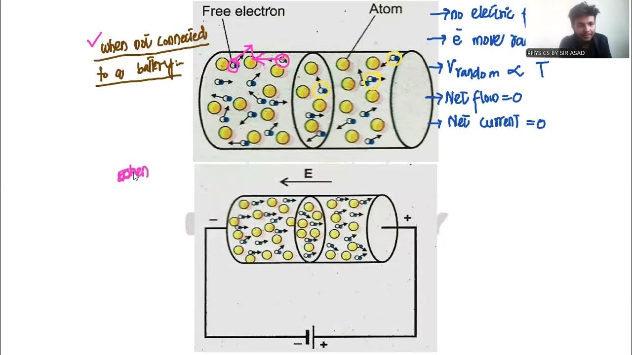 current through a metallic conductor + drift velocity - YouTube