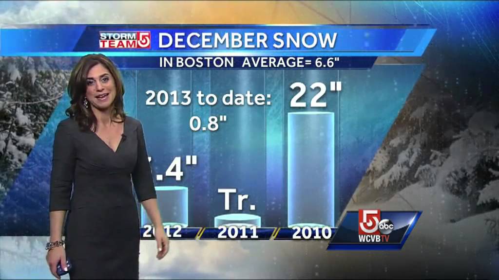 Cindy's latest Wednesday morning forecast - YouTube