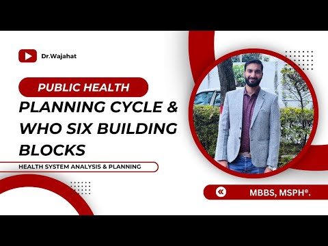 Planning Cycle & WHO Six Building Blocks - YouTube