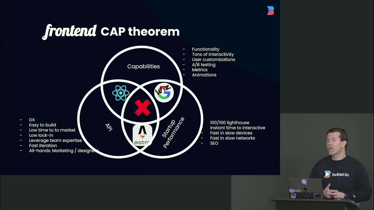 Qwik Framework Deep Dive Full Course With Misko Hevery The Creator Of Angular And Now Qwik Youtube