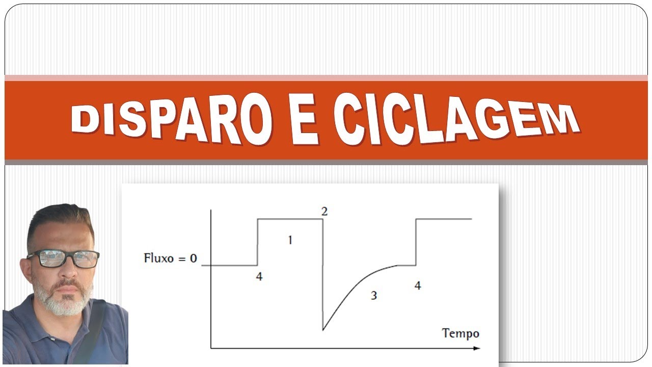 [FASES DA VENTILAÇÃO] Disparo e ciclagem - YouTube