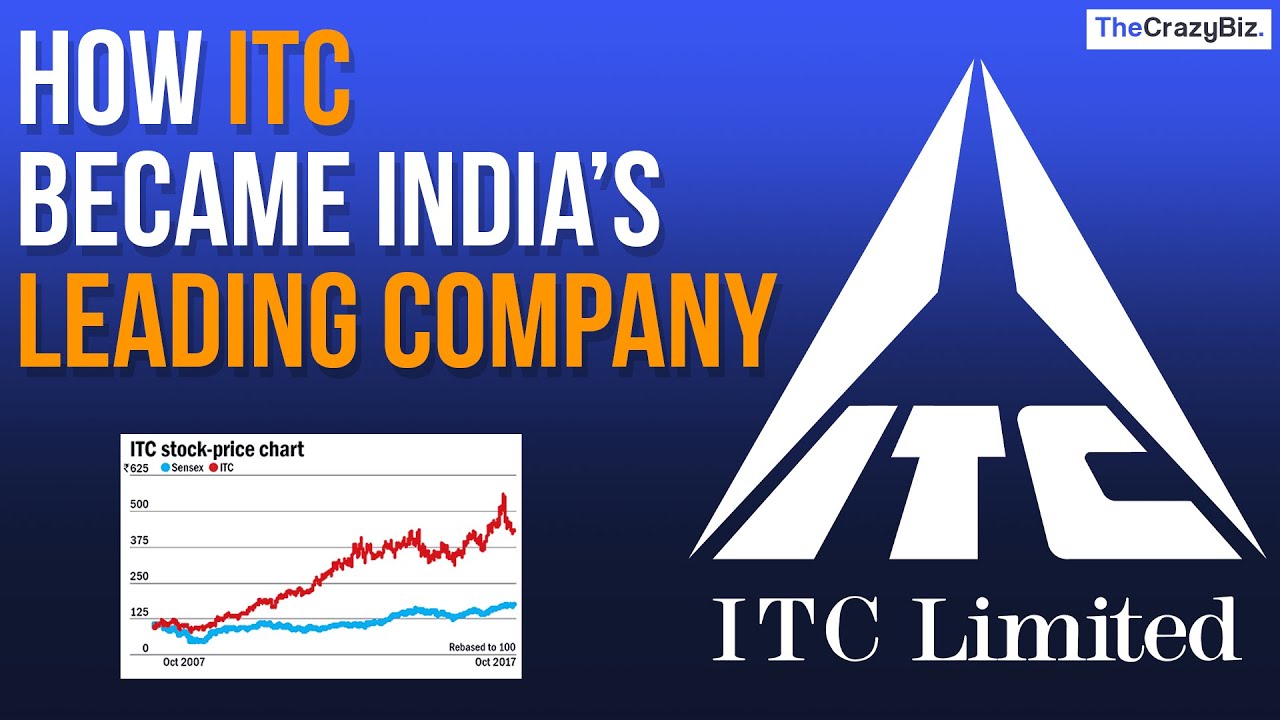 How ITC became India's Leading Company : ITC Business case study - YouTube