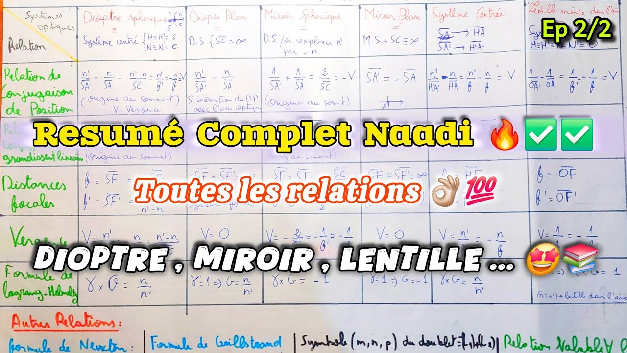 Resumé Complet OPTIQUE Géométrique S2 - YouTube