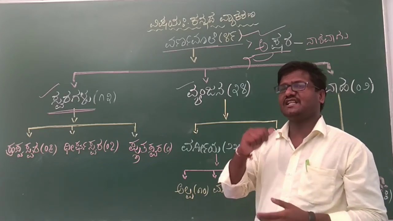 8th Standard Kannada Vyakarana Varnamale Part 01 By Chandrappa YouTube 8th-standard-kannada-vyakarana-varnamale-part-01-by-chandrappa-youtube