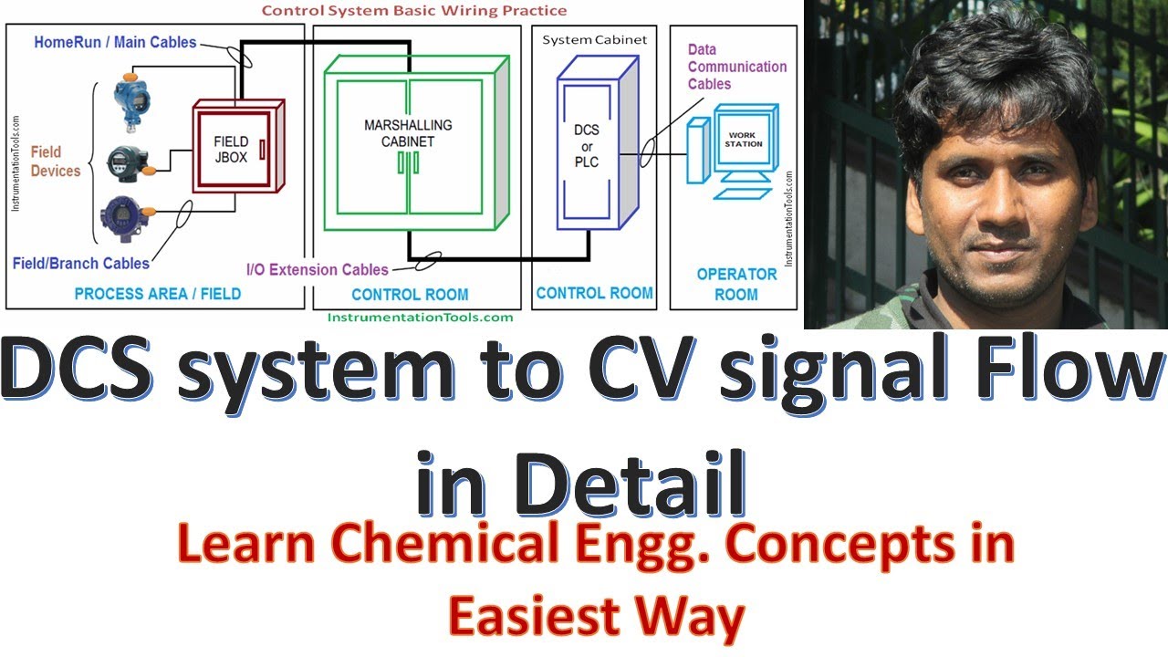 DCS system to CV signal Flow in Detail@ChemicalMahi - YouTube
