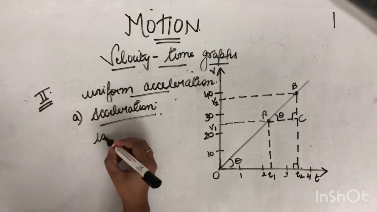 Velocity-time graph| Class-9| NCERT Physics - YouTube