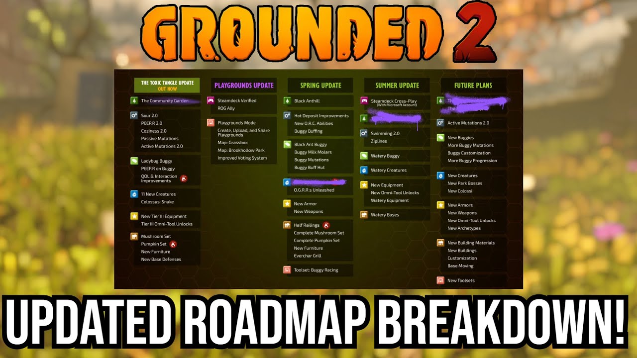Breaking Down The UPDATED Grounded 2 Roadmap - YouTube