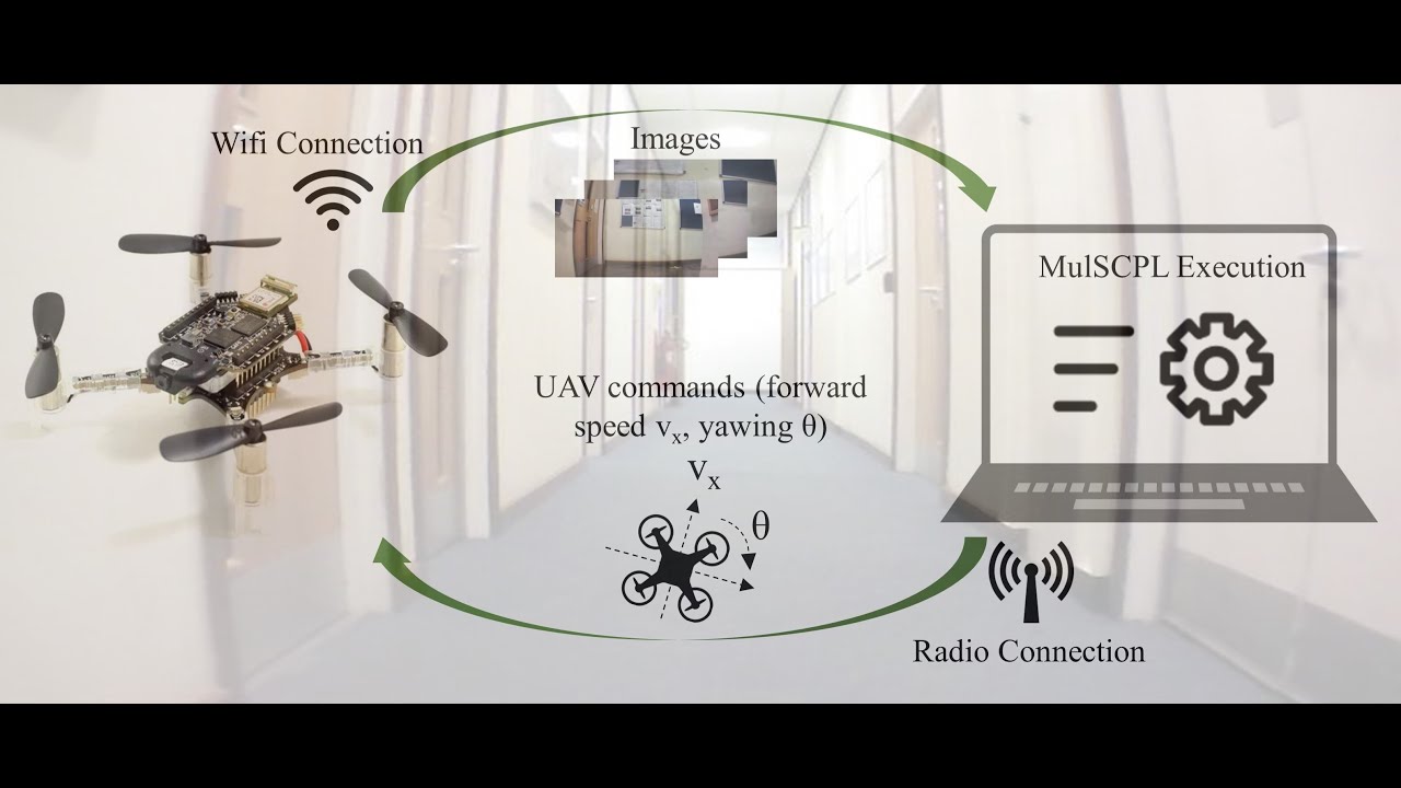 MulVPRL for UAV Indoor Autonomous Navigation - YouTube