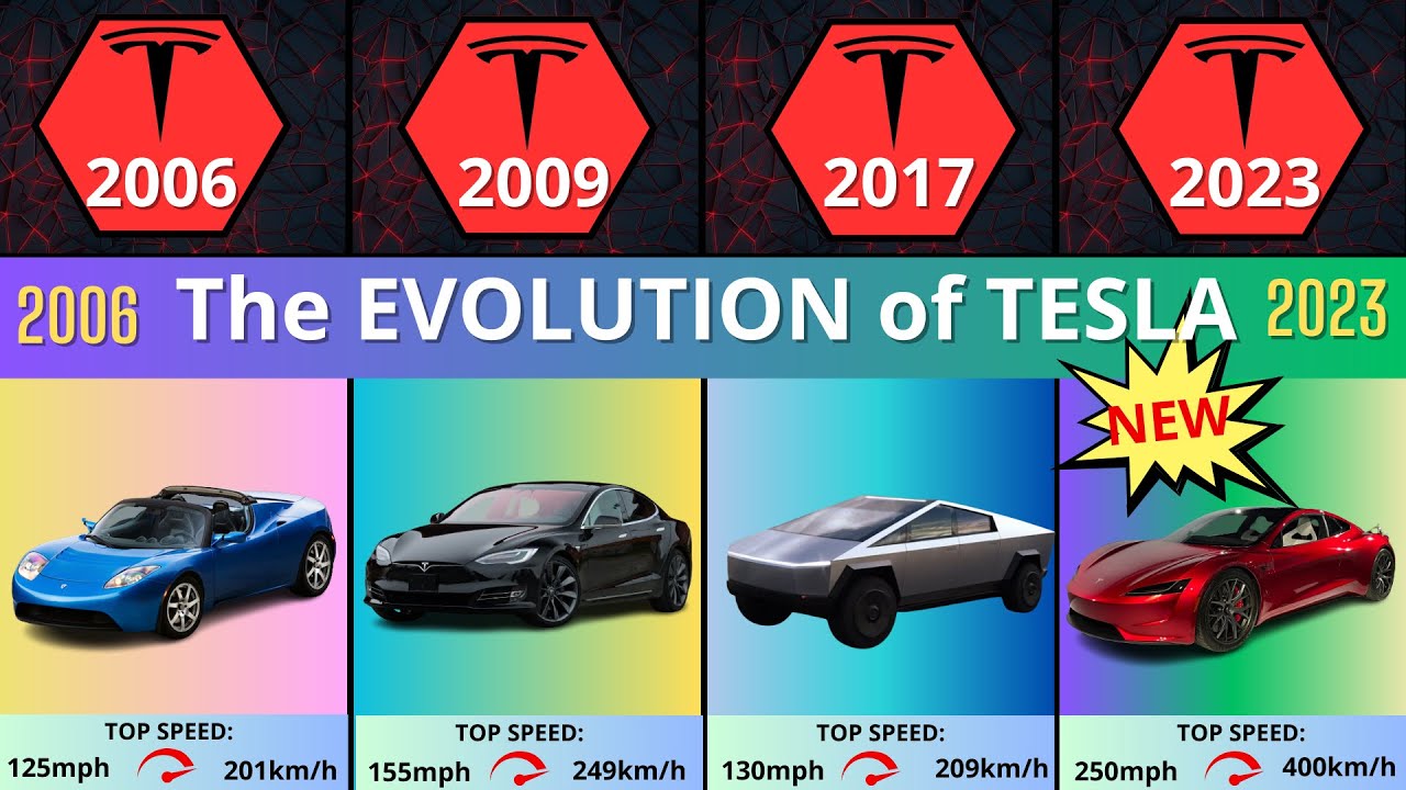 The Evolution of TESLA // 2006 - 2023 - YouTube