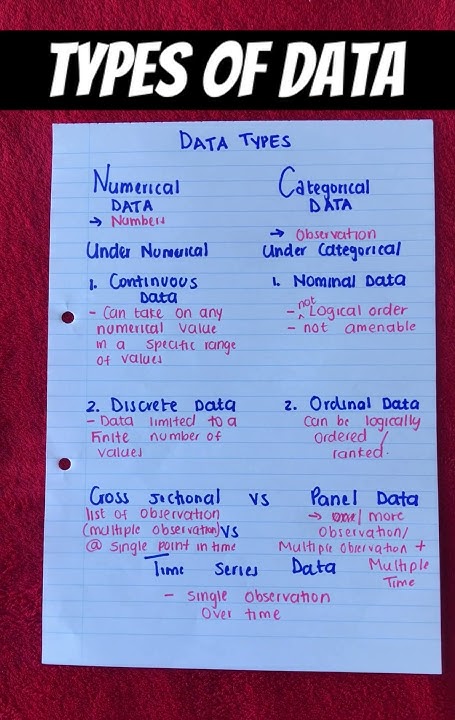 Types of Data| Numerical vs Categorical data - YouTube