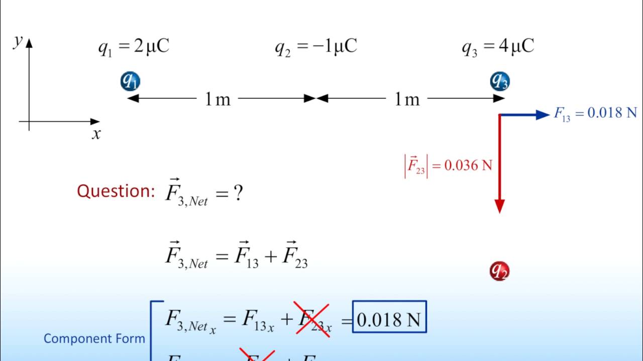 Coulomb's Law | 2-D Example 1.9 - YouTube