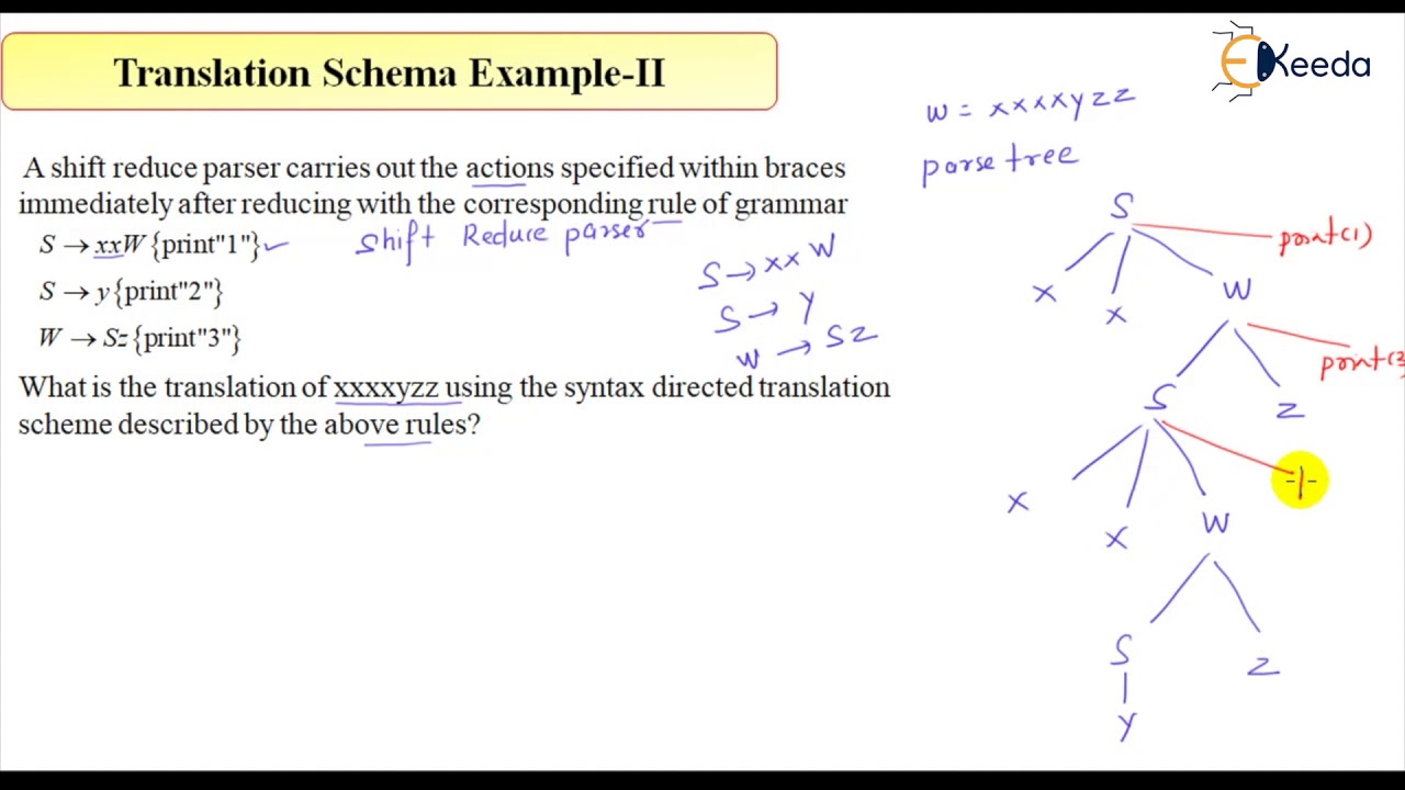 Translation Schema Example - II in Compiler Design: GATE Exam ...