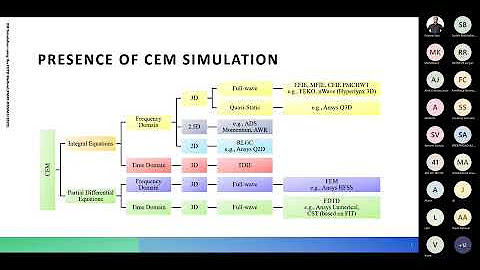 Electromagnetic Simulation using the FDTD Method (with MATLAB Codes) - YouTube