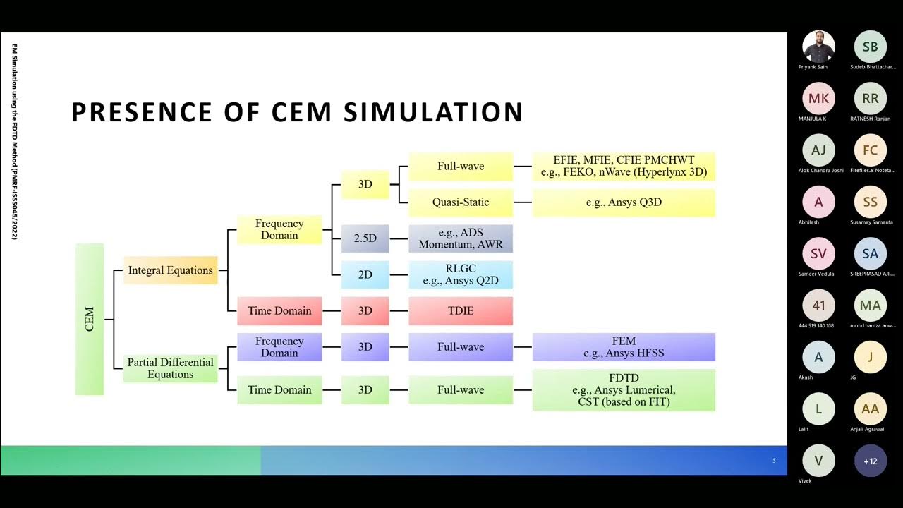 Electromagnetic Simulation using the FDTD Method Lecture 1 - YouTube