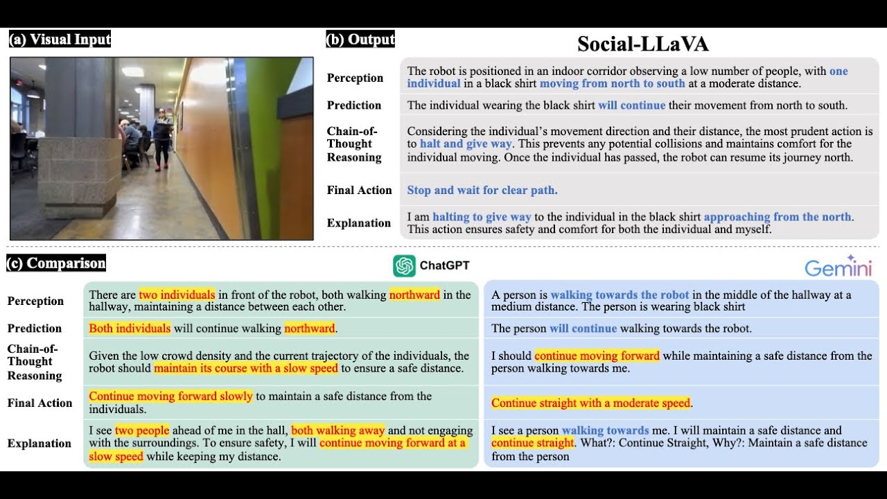 Social-LLaVA: Enhancing Robot Navigation through Human-Language ...