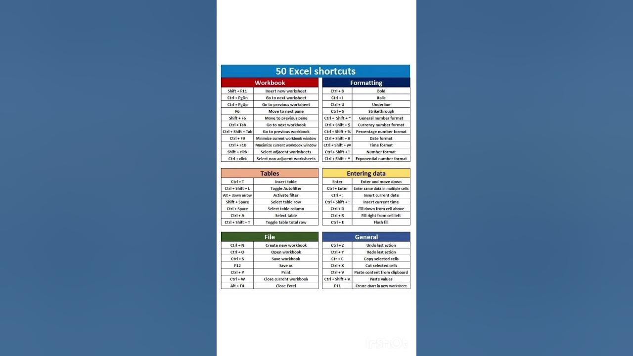 Excel Shortcuts daily use #excel #computereducation #excelformula #excelfunction #excelshortcuts ...