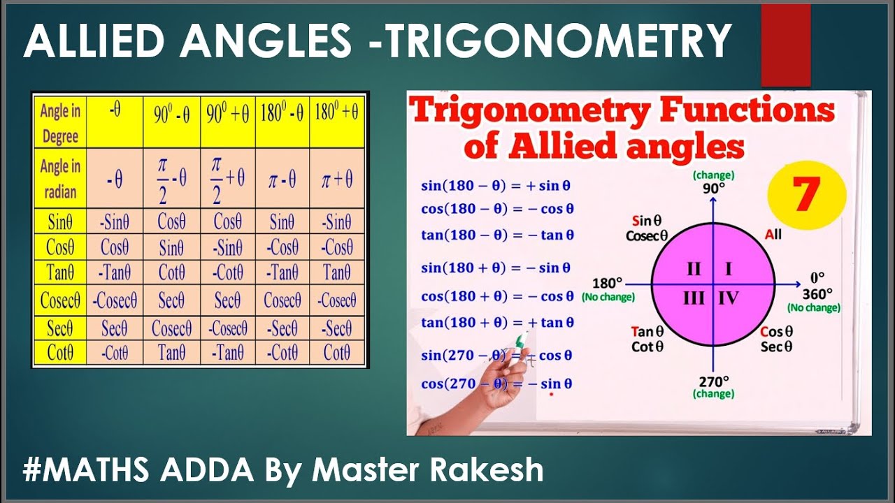 ALLIED ANGLE : TRIGONOMETRY - YouTube