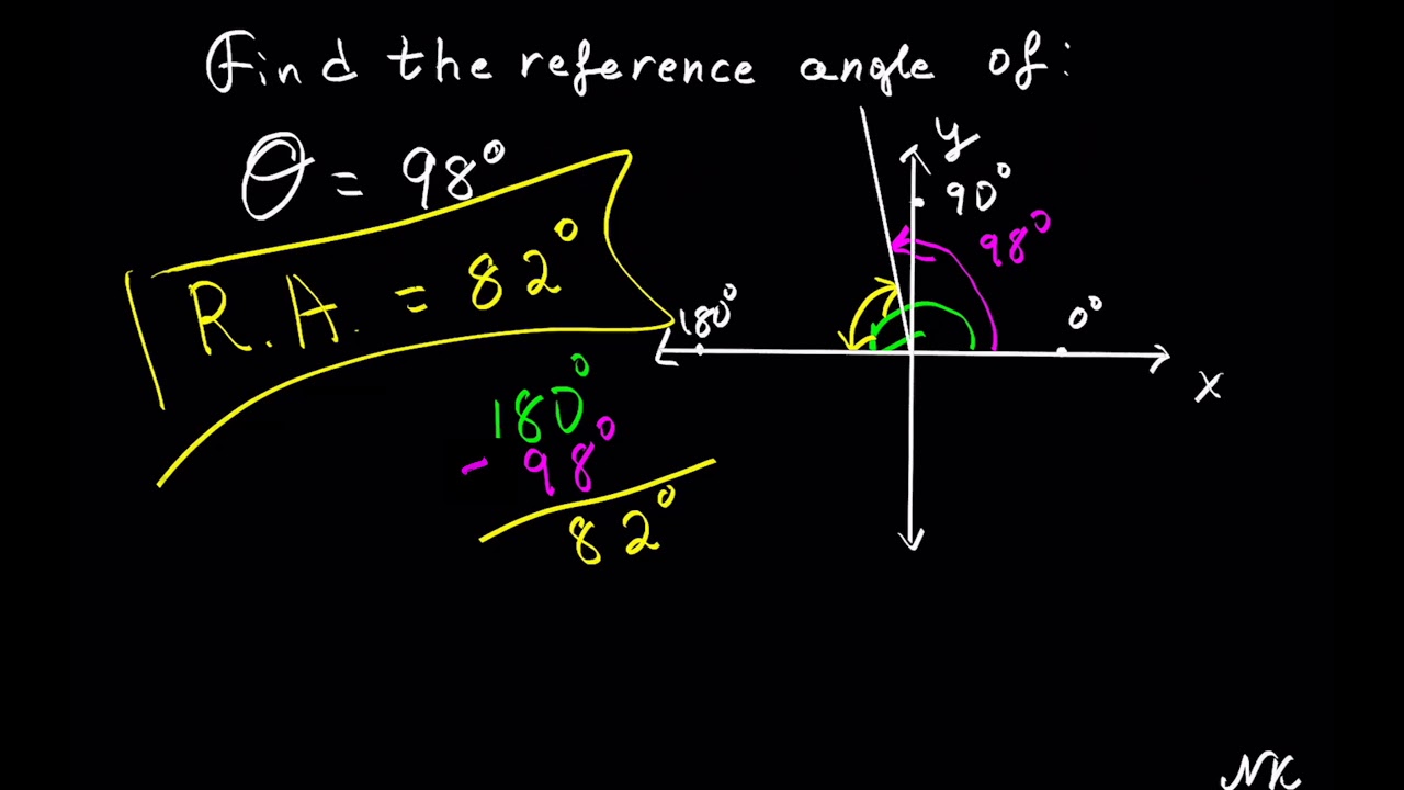 Calculating reference angles in each of the quadrants - YouTube