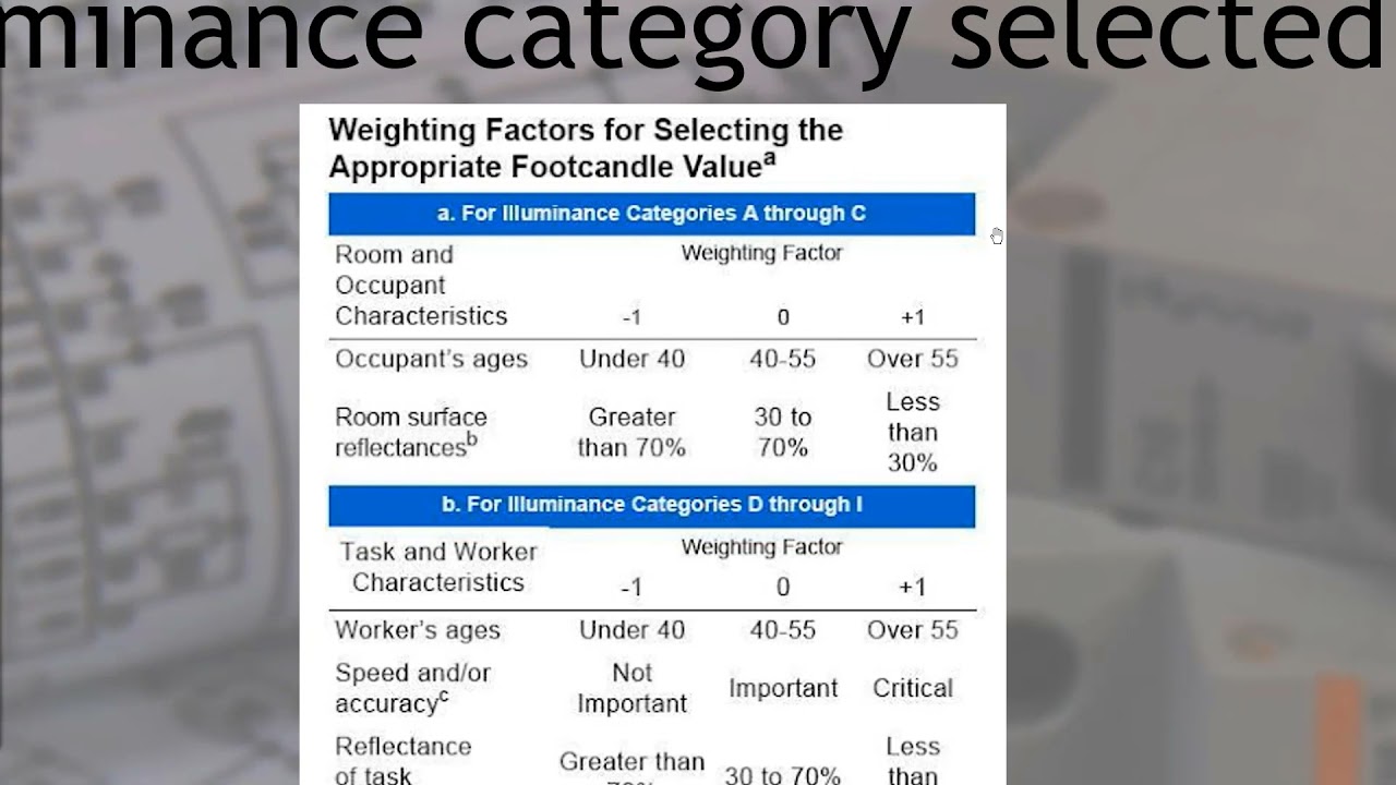 BASIC LIGHTING ANALYSIS PART 2(ZONAL ACTIVITY METHOD) LUMENS METHOD ...