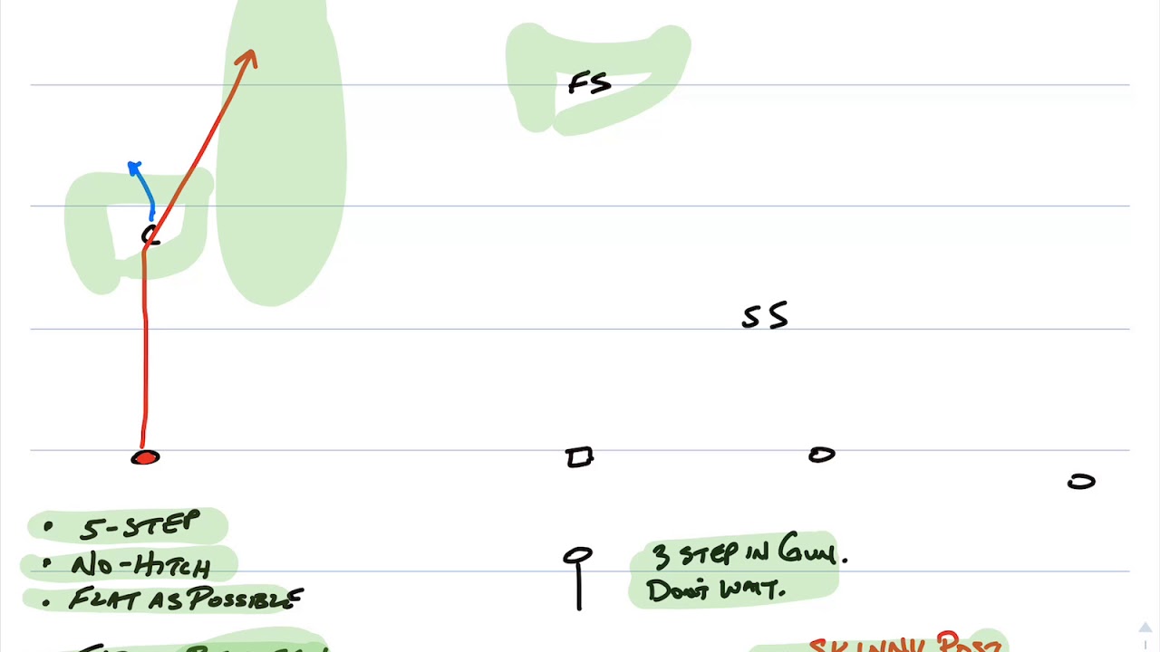 How to Throw a Post - YouTube