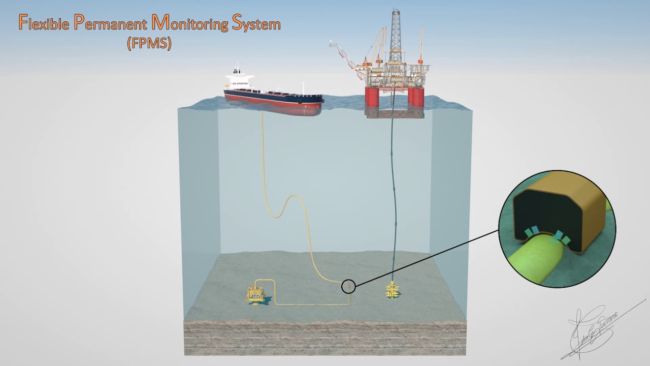 System for permanent monitoring of subsea flexibles | info@crativ1.com ...