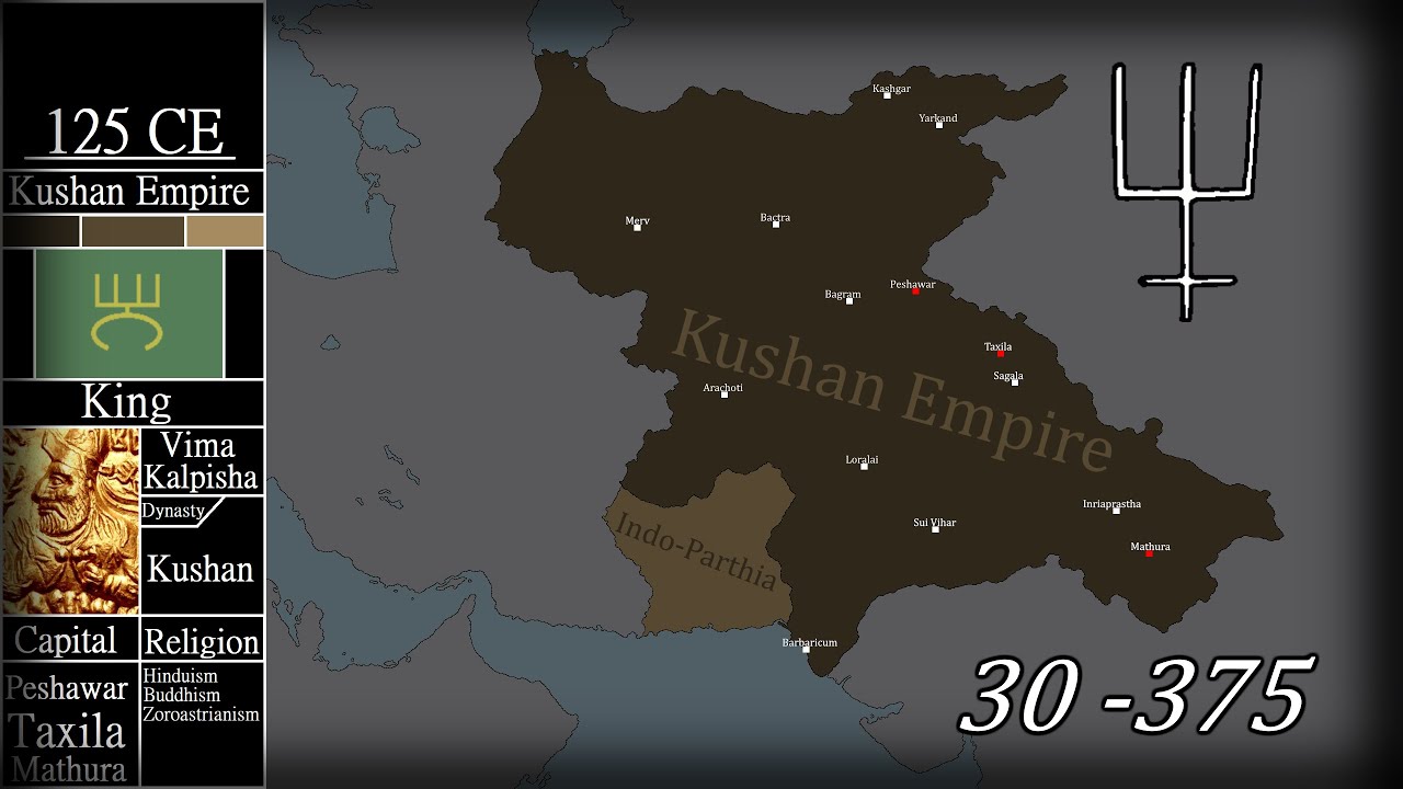 History of the Kushan Empire - Every Year - YouTube