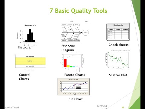 NQAS Training 31 #histogram #fishbone #checklist #PICK_chart #run_chart ...