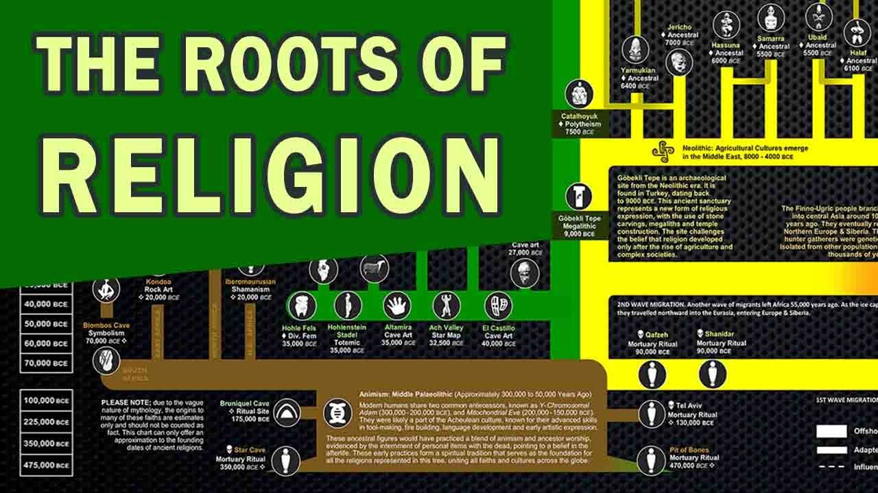 Exploring the Sacred Roots of World Religion - YouTube