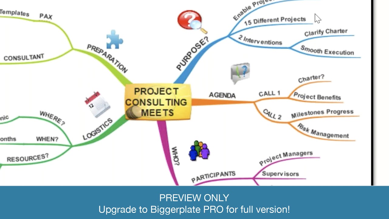 Overcoming Meeting Challenges with Mind Maps (PREVIEW) - YouTube
