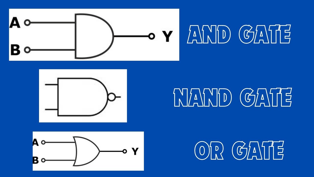 #andgate#nandgate#orgate brief explanation for our,and,nand gate - YouTube
