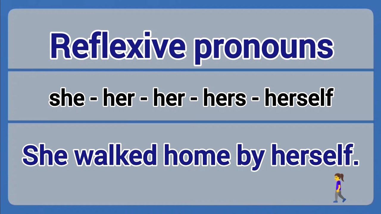 Pronomes Reflexivos (myself, yourself, himself, herself, itself ...