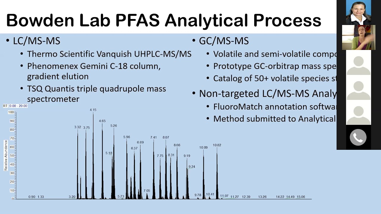 4 2 PFAS Analysis Method - YouTube