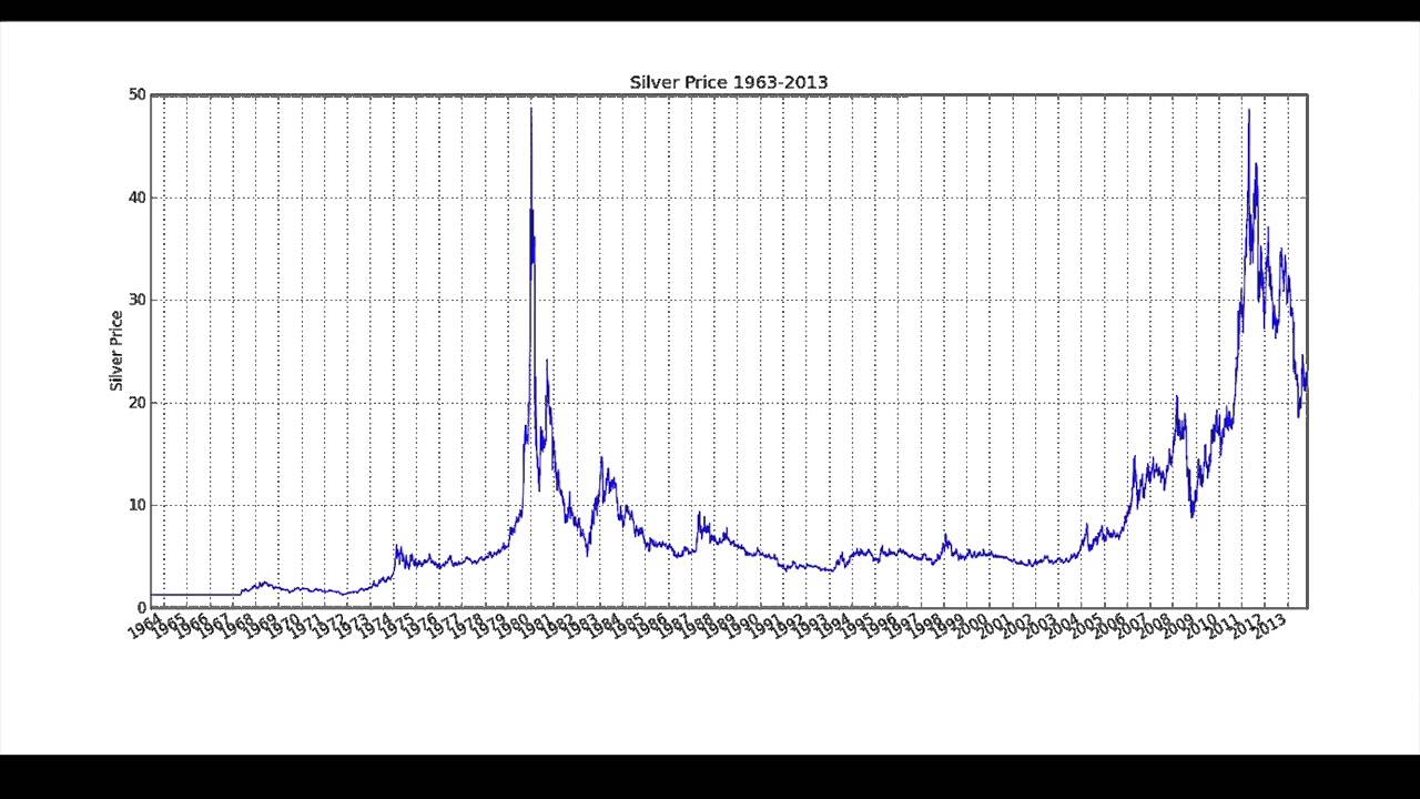 Stock Market Bubbles, Crashes & Major Market Trends - For Investors ...