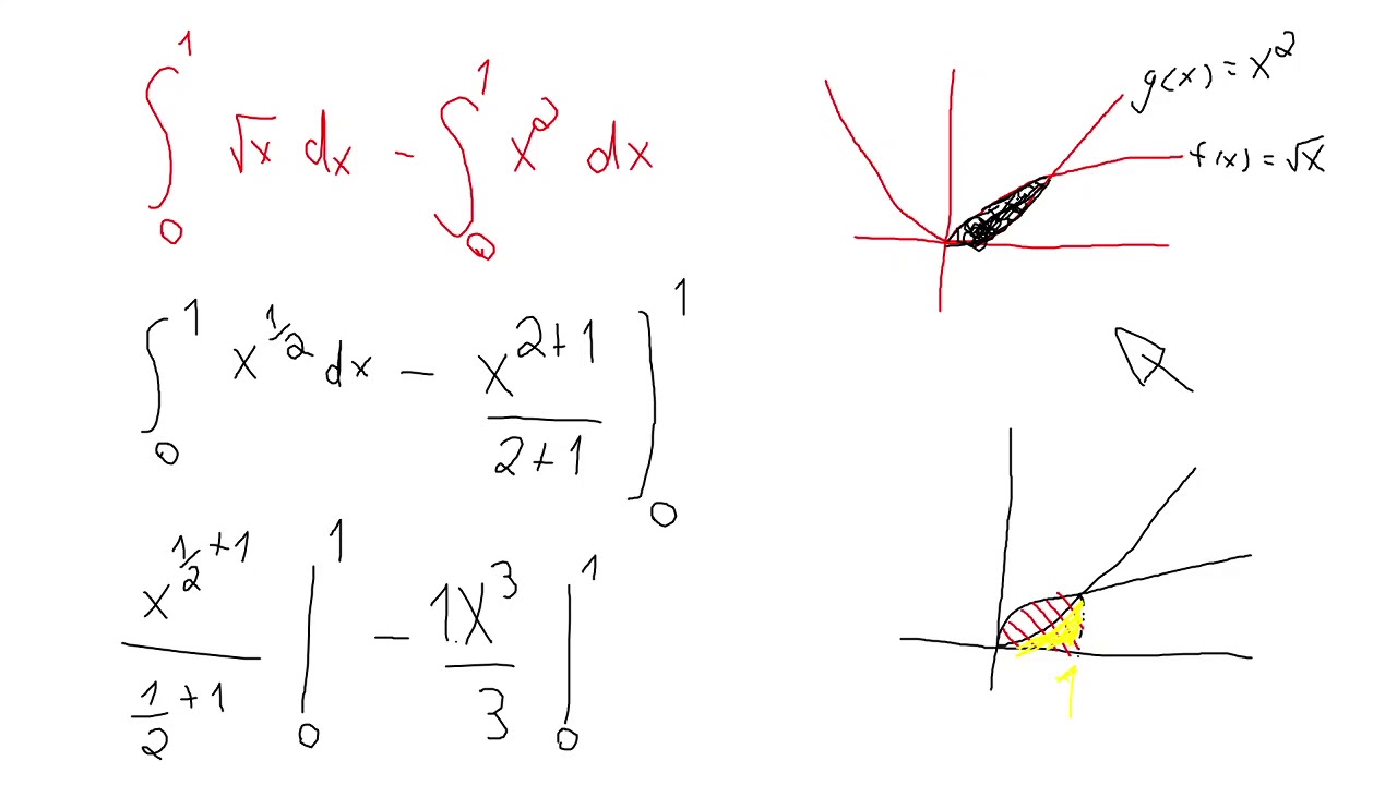 Aula 7 Cálculo II Integral a partir de gráficos - YouTube