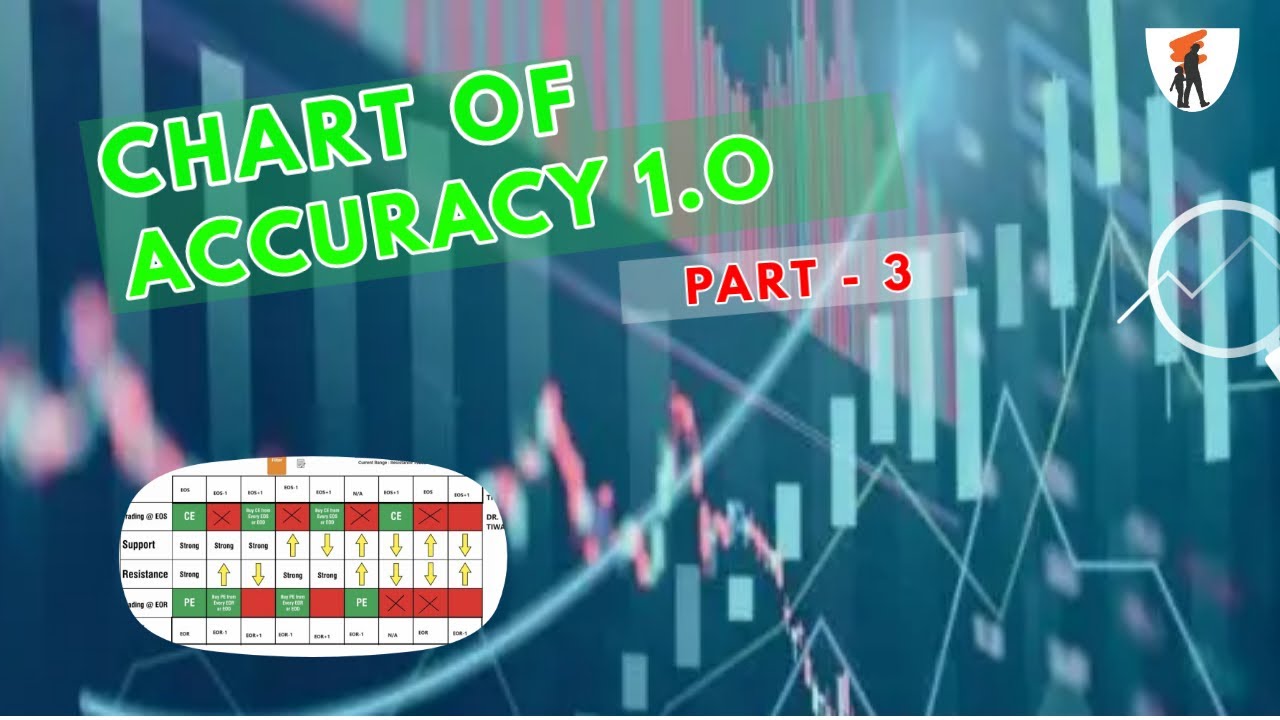 CHART OF ACCURACY 1.0 | PART - 3 | BY MOHIT SANGWAN | LTP CALCULATOR ...