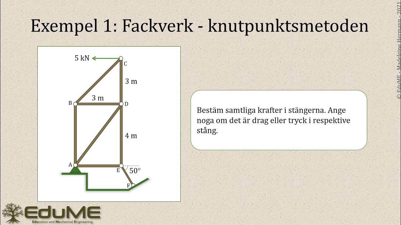 Exempel 1: Fackverk - knutpunktsmetoden - YouTube