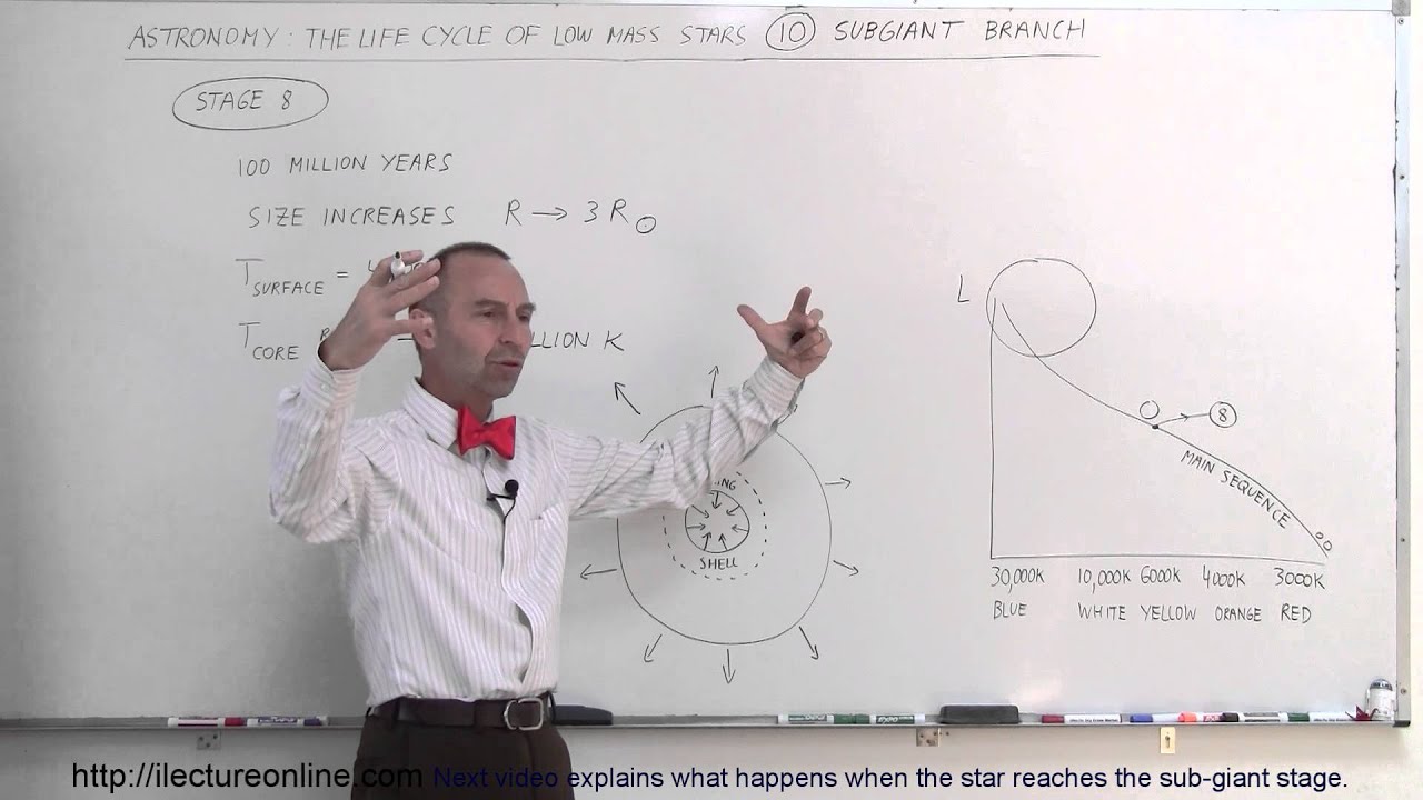 Astronomy: Life Cycle of a Low Mass Star (10 of 17) Sub-Giant Branch ...