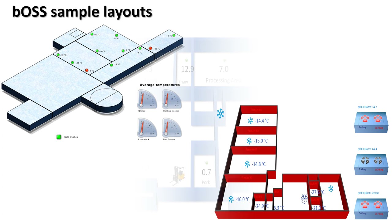 CAREL bOSS layouts video 2021 - YouTube