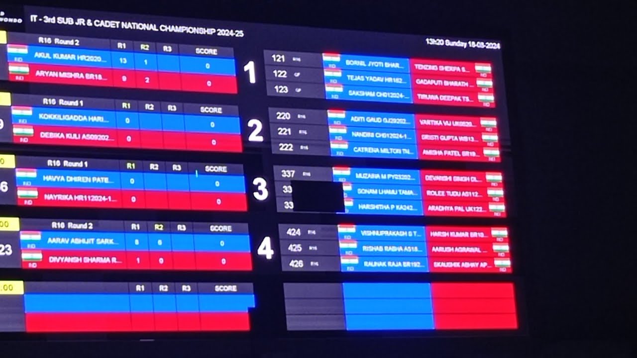 Aarav (in blue) becomes India No. 3...wins Bronze🥉at India National ...