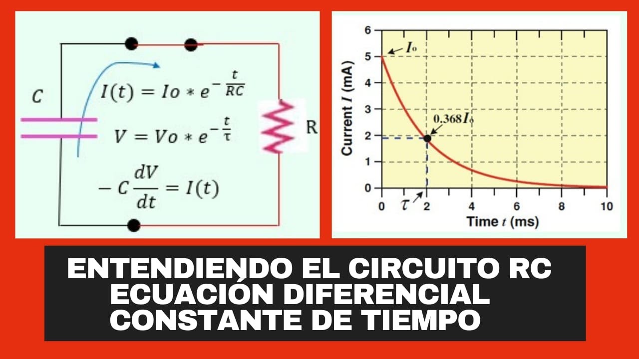 Descarga de un Capacitor | Explicación Paso a paso | Tensión y ...