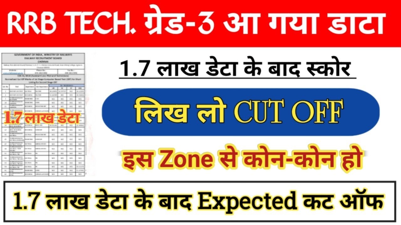 RRB Technician Grade-3, 1.7 लाख डाटा के बाद Final Cut Off || Railway Technician Cut Off 2025 ...