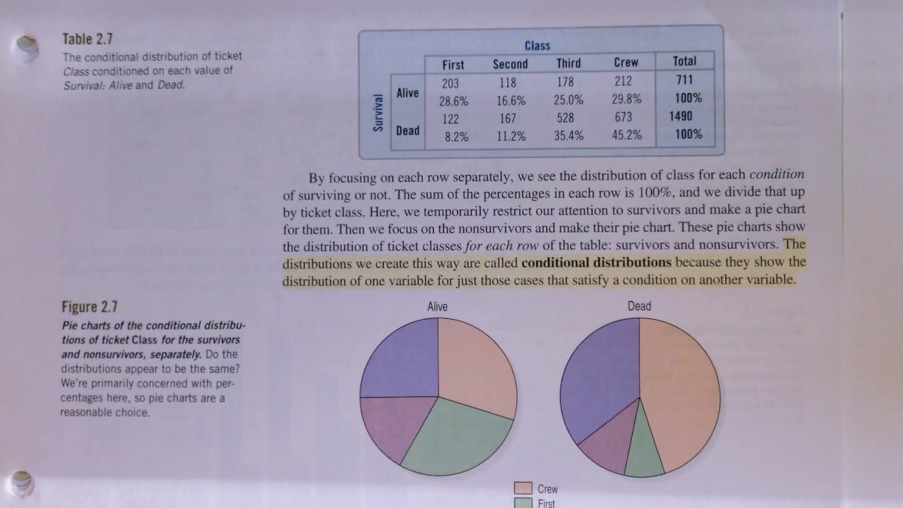 sdm4 overview of chapter 2 (Categorical data) - YouTube
