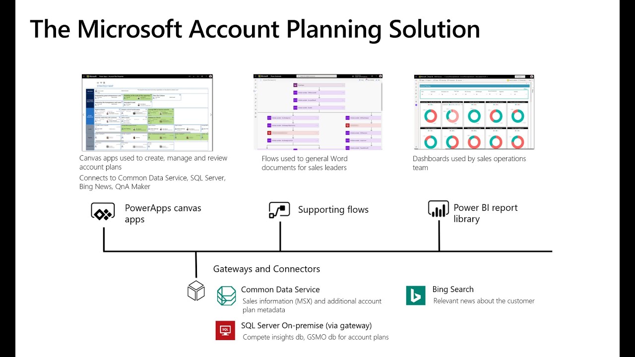 MBAS 2020: Microsoft citizen developers innovate account planning ...