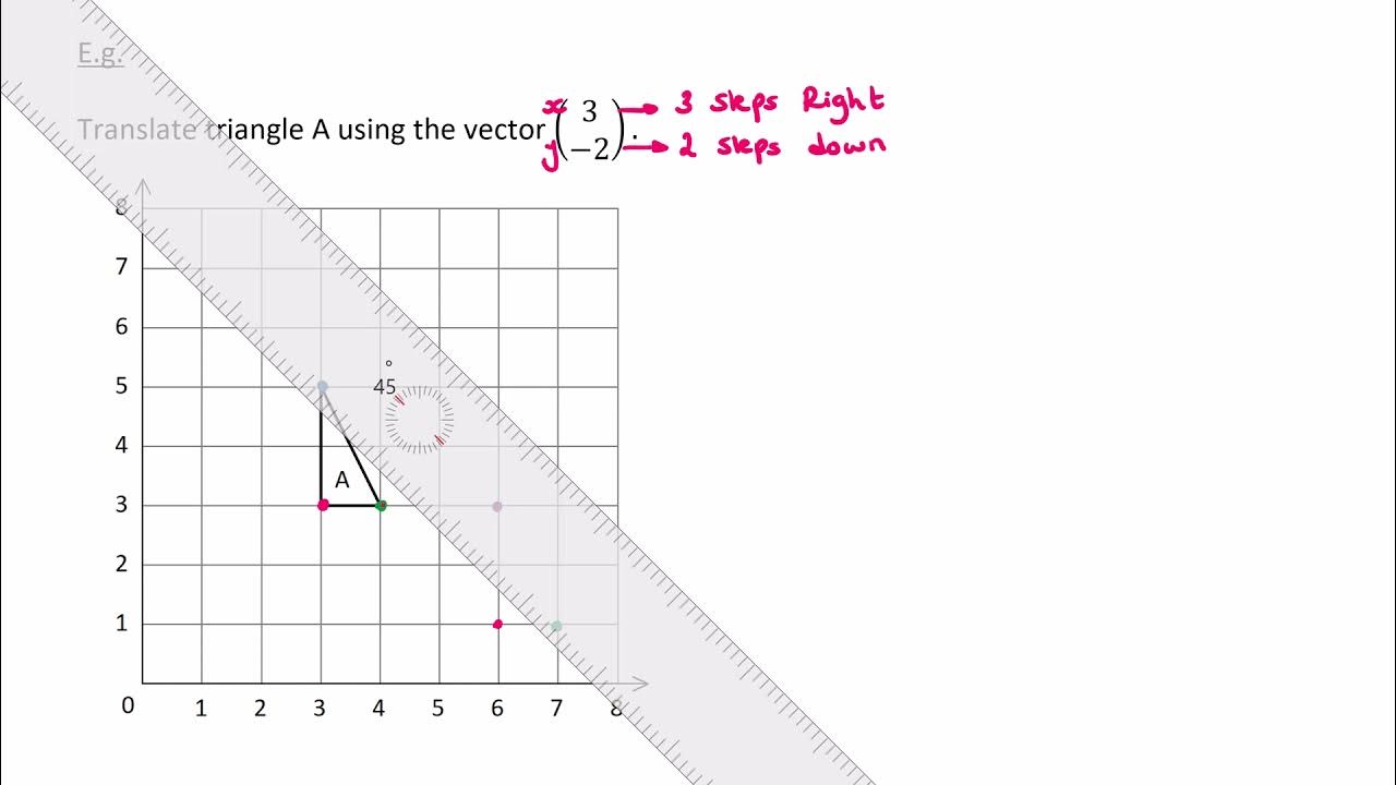 Translation and Column Vectors - YouTube