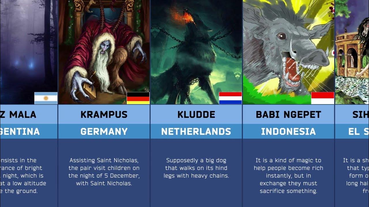 Most Popular Mythical Creature In Every Country Comparison - YouTube