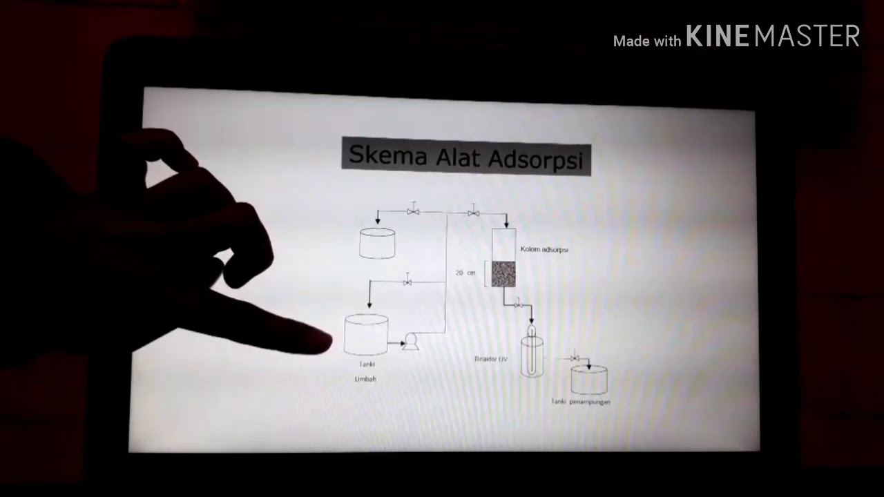 Pengolahan Limbah Cair dengan Metode Adsorpsi - YouTube