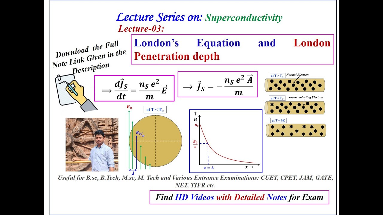 Lect-03: 𝑳𝒐𝒏𝒅𝒐𝒏’𝒔 𝑬𝒒𝒖𝒂𝒕𝒊𝒐𝒏 𝒂𝒏𝒅 𝑳𝒐𝒏𝒅𝒐𝒏 𝑷𝒆𝒏𝒆𝒕𝒓𝒂𝒕𝒊𝒐𝒏 𝒅𝒆𝒑𝒕𝒉 - YouTube