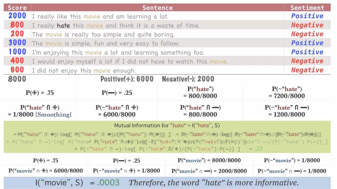 NLP 01 : Bayesian Classification, Sentiment Analysis - YouTube